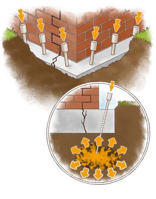 Comment stabiliser et renforcer les fondations d'une maison